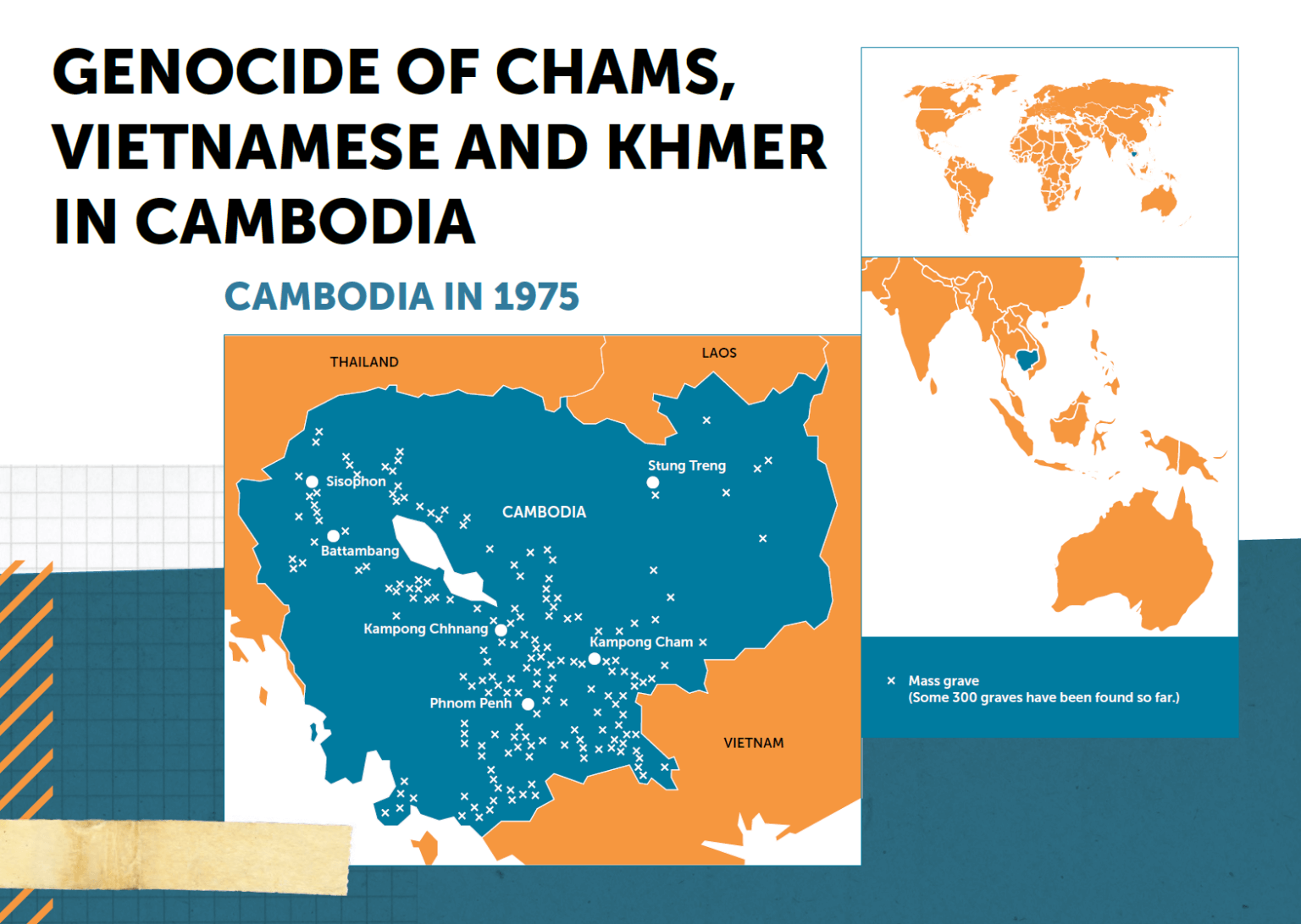 Genocide of Chams, Vietnamese and Khmer in Cambodia - Education Genocide